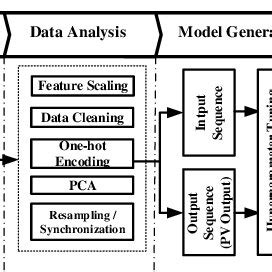 Block Diagram Of The Transfer Learning Process Download Scientific Diagram