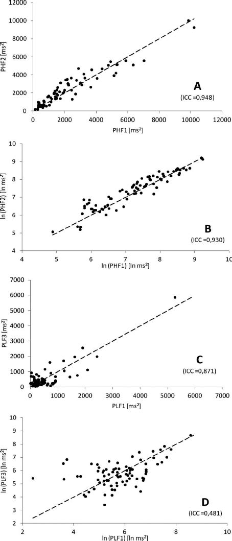 Scatter Plot With The Line Of Equality Identity Line And The