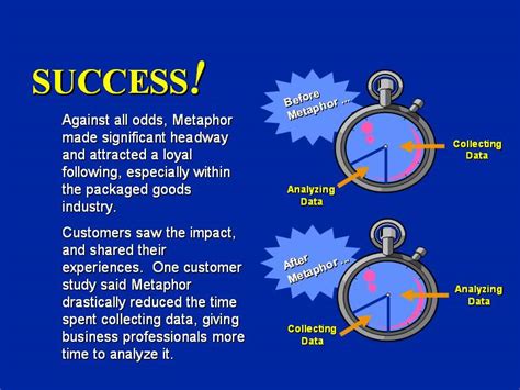 Metaphor Computer Systems — Slide Show