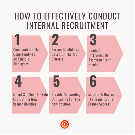What Is Internal Recruitment Methods Examples Types