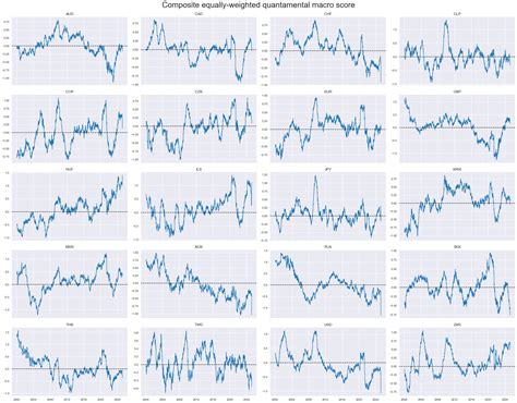 Signal Optimization Basics Macrosynergy