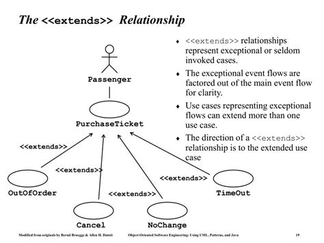Ppt Modeling With Uml Powerpoint Presentation Free Download Id 4529851