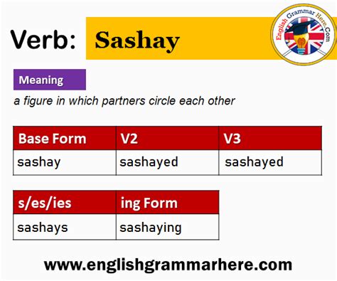 Have Past And Past Participle Form V1 V2 V3 V4 V5 Form Of Have