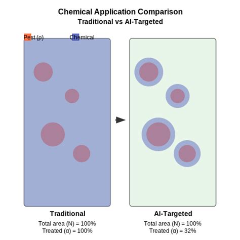 Ai For Pest Detection In Agriculture Ai Tutorial Next Electronics