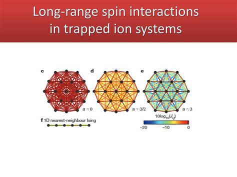 Long Range Interactions In Cold Atomic Systems Ppt Video Online Download