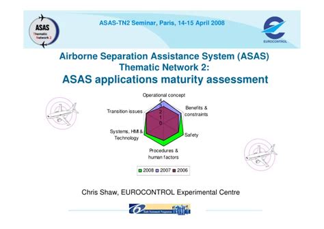Ppt Asas Applications Maturity Assessment Operational Concept 4 3