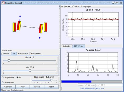 Pi Control Closed Loop Experiments Frequency Response Download