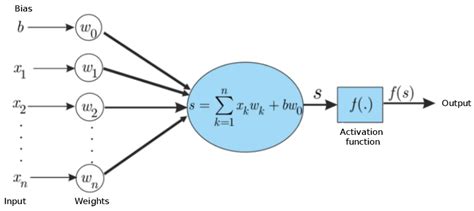 Figure 2 From Characterization Of A Driven Two Level Quantum System By