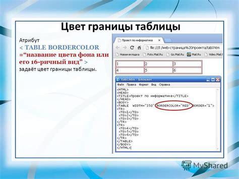Html рамка таблицы Таблица с рамкой Блог сумасшедшего