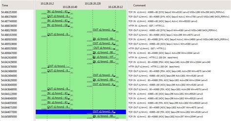 Why Fin Ack Instead Of Just Fin Devcentral