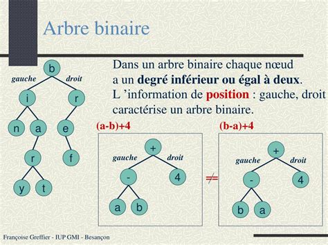 Ppt Les Arbres Powerpoint Presentation Free Download Id1004349