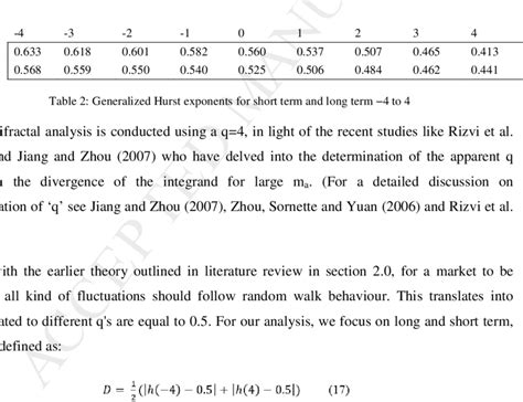The Curve Of Fqs Versus S In Log Log Plot For Turkish Stock Market Download Scientific Diagram