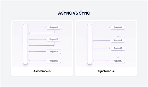 Reactjs Vs Nodejs Which Framework Is Right For You Influize