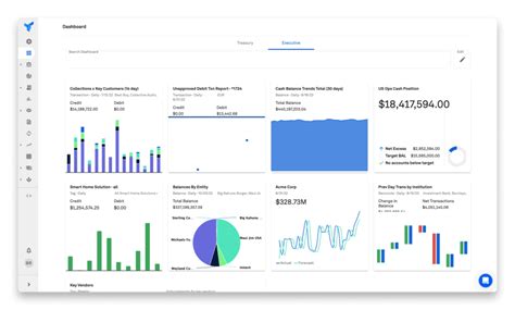 Financial Efficiency With The Cash Conversion Cycle Ccc