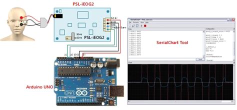 Biosignal Sensor Module Mini Size 2ch EOG Sensor Module With Isolation