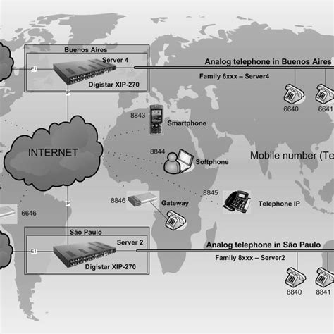 Communication Among Distributed Extensions Download Scientific Diagram