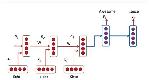 Attention机制详解attention 机制 Csdn博客 Attention机制详解attention 机制 Csdn博客