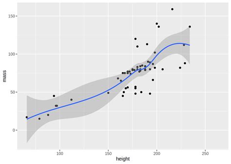 Chapter 5 Graphs Modern R With The Tidyverse