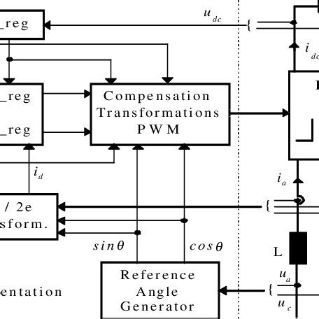 Schematic Diagram Of IGBT Under Test Download Scientific Diagram