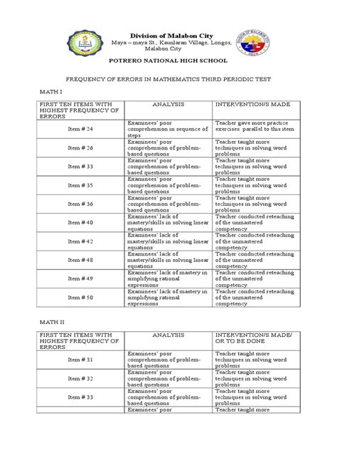 analysis frequency of errors pdf reading comprehension equations