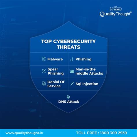 Quality Thought Infosystems On Linkedin Qualitythought Cybersecurity