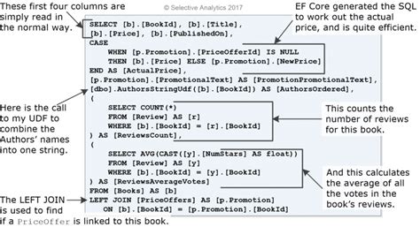 Entity Framework Core Performance Tuning A Worked Example The Reformed Programmer