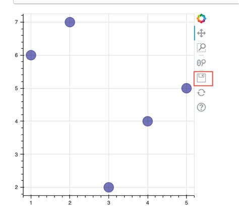 Customize Bokeh Graph Save Button Bokeh Bokeh Discussion GitHub