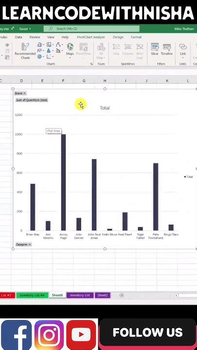 Create Interactive Dashboard In Ms Excel Ytshorts Exceltips Learncodewithnisha Youtube