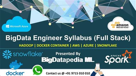 Day 1 Full Stack Data Engineer Bigdatadockerawsazuresnowflake