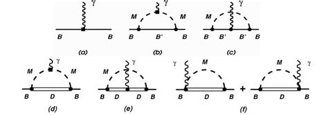 Feynman Diagrams Contributing To The Baryon Octet Anomalous Magnetic Download Scientific