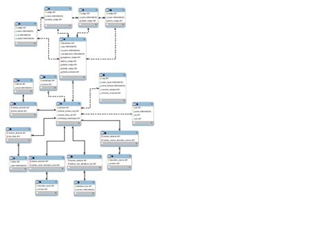 Modelo Banco De Dados Pdf