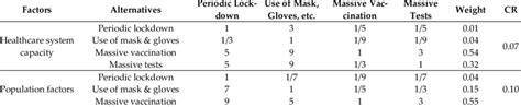 Pairwise Comparison Matrix Of Alternatives Download Scientific Diagram