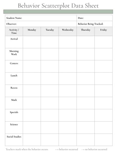 Behavior Data Collection System Abc Data Sheets And Tracking Tools