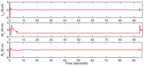 Drones An Open Access Journal From Mdpi