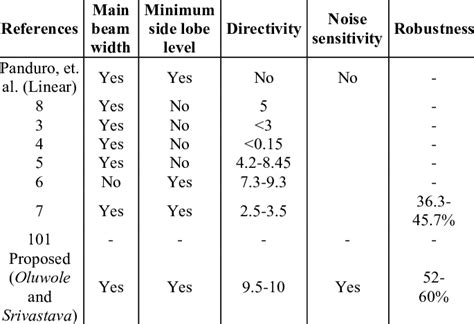 Research On Genetic Algorithm Download Table