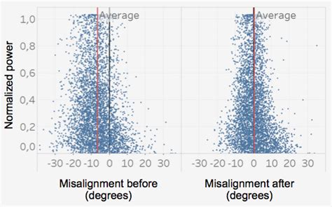 Nacelle Based Lidar Yaw Misalignment Correction Engie Laborelec