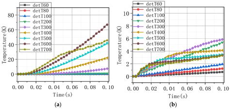 Quenched Flux Coupling Superconducting Fault Current Limiter Scheme And