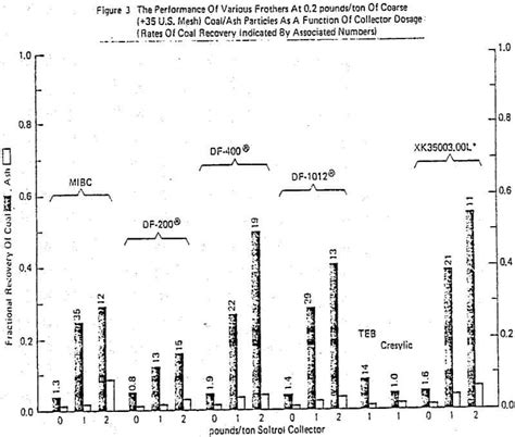 Frother And Particle Size And Selectivity Of Sulfide Mineral Flotation Metallurgist And Mineral