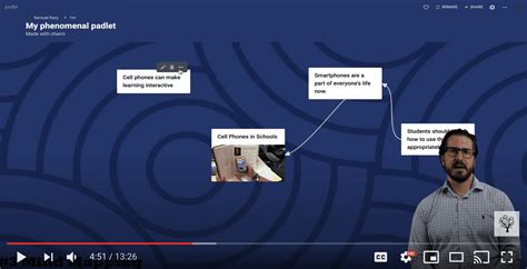 Padlet Backpack Mindmeister Mind Map Educational Technology And Other