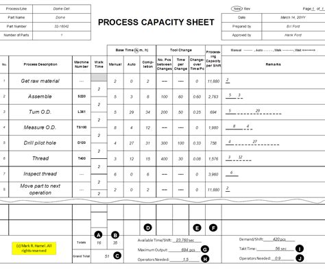 Process Capacity Sheet Math Talcott Ridge Consulting