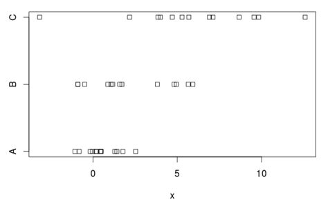 Python How To Properly Plot A Bar Using Float Numbers Using Matplotlib Stack Overflow