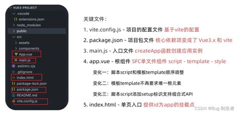 认识vue3vue3代号 Csdn博客