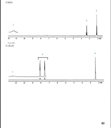 Solved Complete the identification for the final structure | Chegg.com