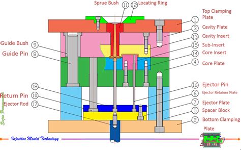 Mold And Die Technology มีนาคม 2014