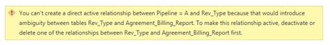 Solved Inactive Relationship Due To Ambiguity Microsoft Fabric Community