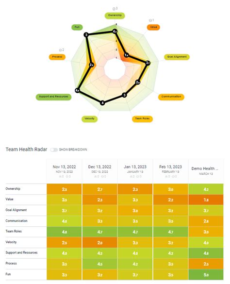 The Health Check Process CLOSE TeamRetro