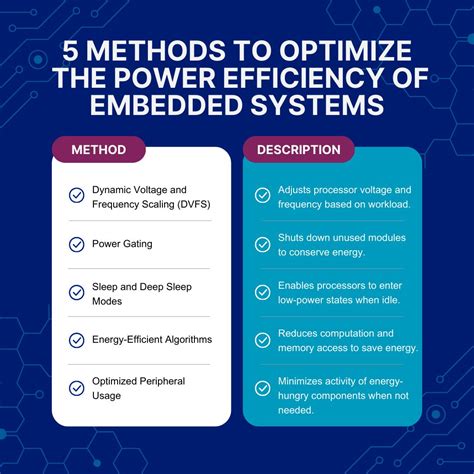 Fidus Systems On Linkedin Iot Iotdevices Embedded Embeddedsystems Embeddedevelopment