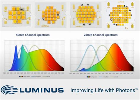 Luminus Devices On Linkedin Improving Life With Photons