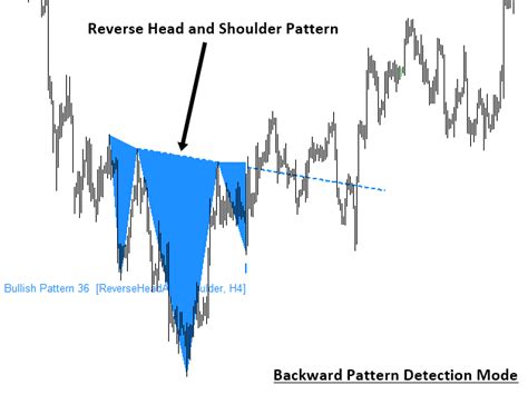 Advanced Price Pattern Scanner S007e1 Advanced Technical Analysis