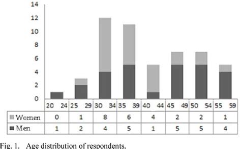 Figure 1 From Procrastination At The Conclusion Of The Masters Thesis